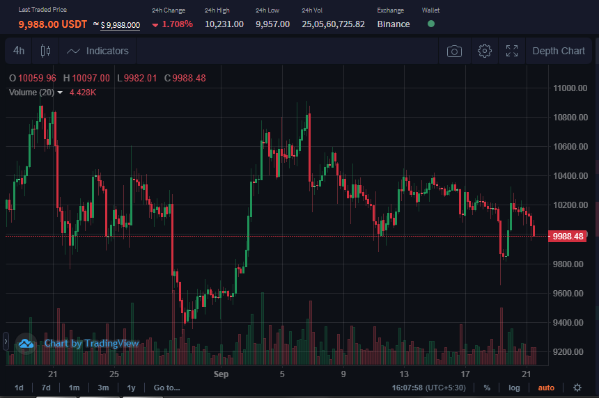 Cryptocurrency Volatility - a Friend or a Foe. Volatility in trading ...