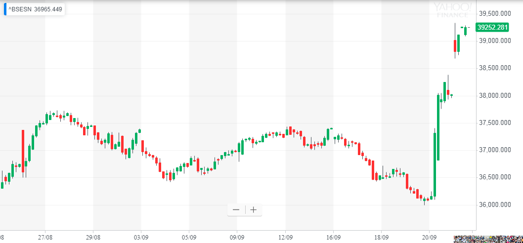 Cryptocurrency Volatility - a Friend or a Foe. Volatility in trading ...
