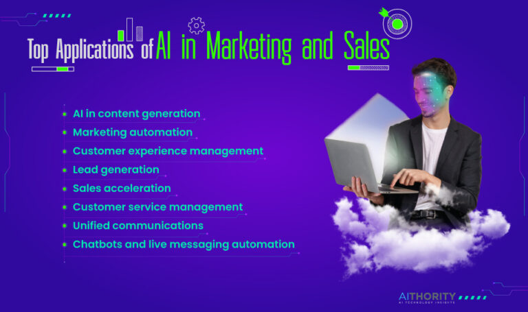 Salesforce Contribution to AI’s evolution in Marketing and Sales