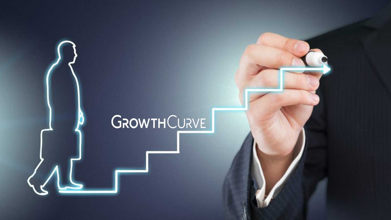 GrowthCurve Capital Closes Inaugural Fund and Raises $1.4 Billion of ...