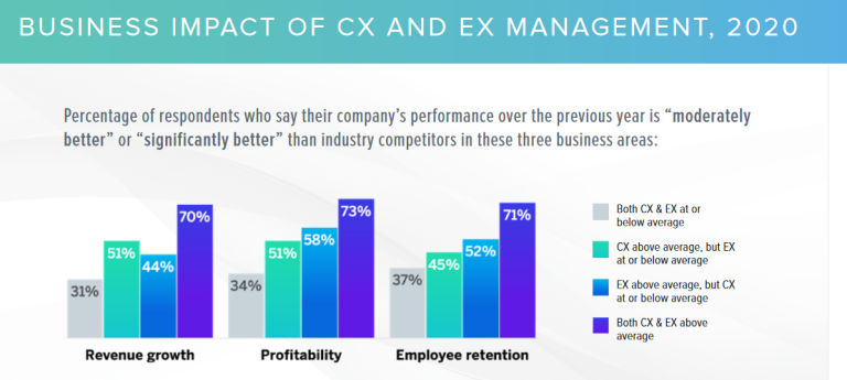 Qualtrics Launches New AI-Powered Suites for CX, EX & Research