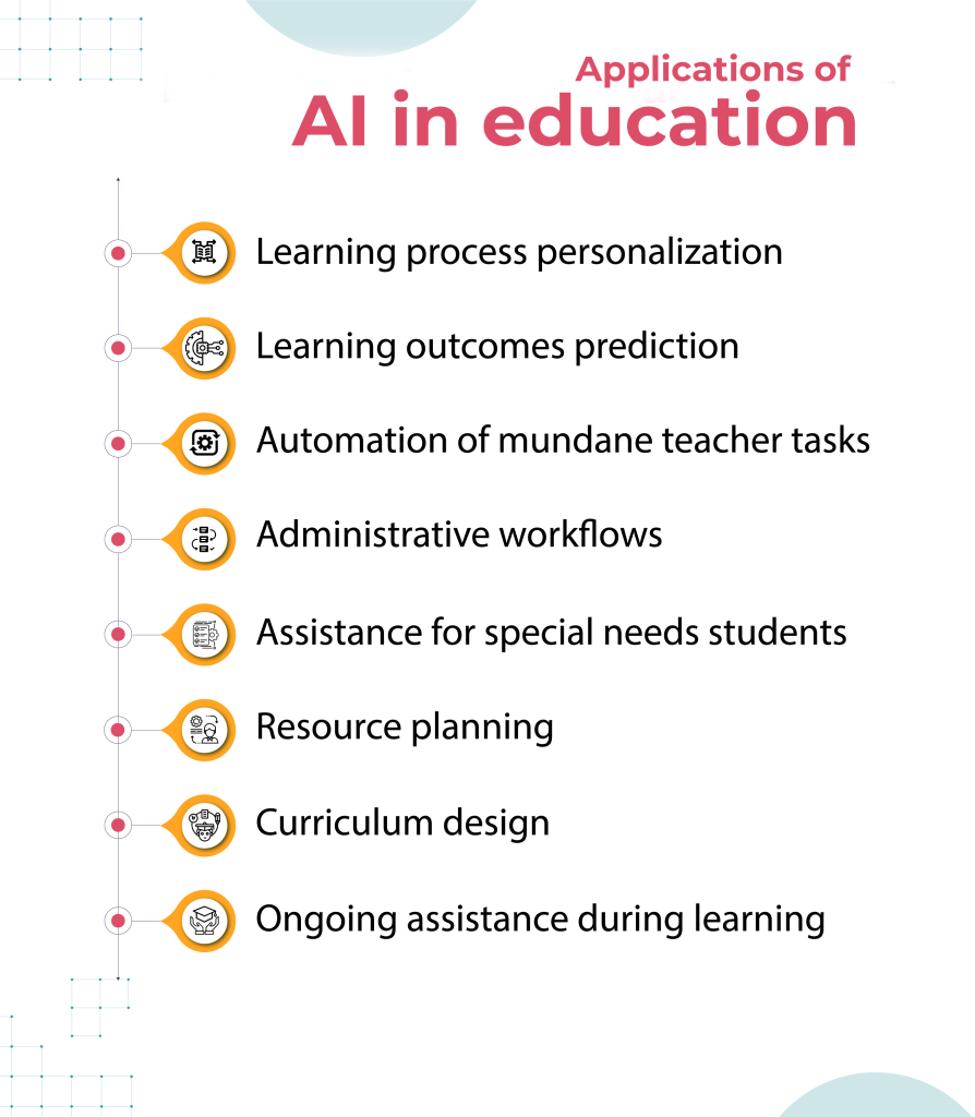Artificial Intelligence and the Future of Education