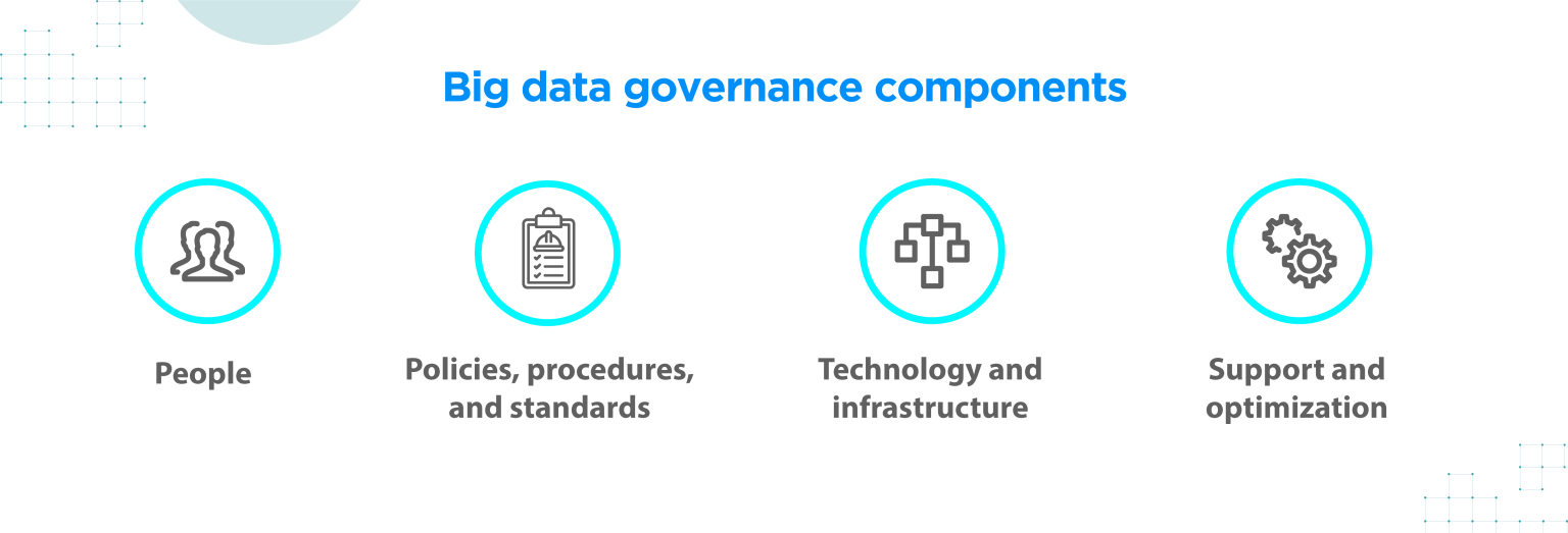 AI and Big Data Governance