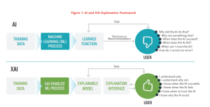 Explainable AI (XAI) in Security Applications